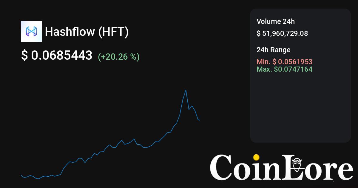 Hashflow Price, Chart, Market Cap, HFT Coin Essentials | CoinLore
