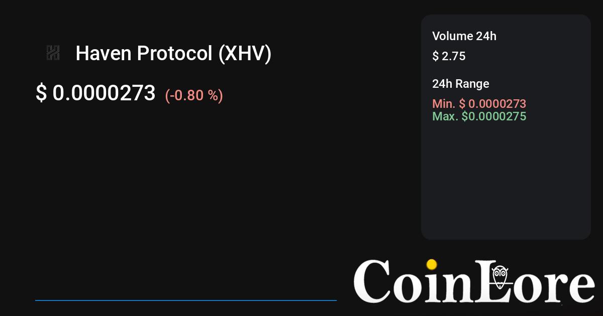 Haven Protocol Price, Chart, Market Cap, XHV Coin Essentials | CoinLore