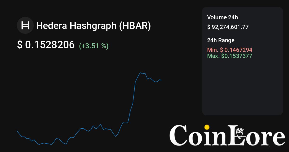 Hedera Price, Chart, Market Cap, HBAR Coin Essentials | CoinLore