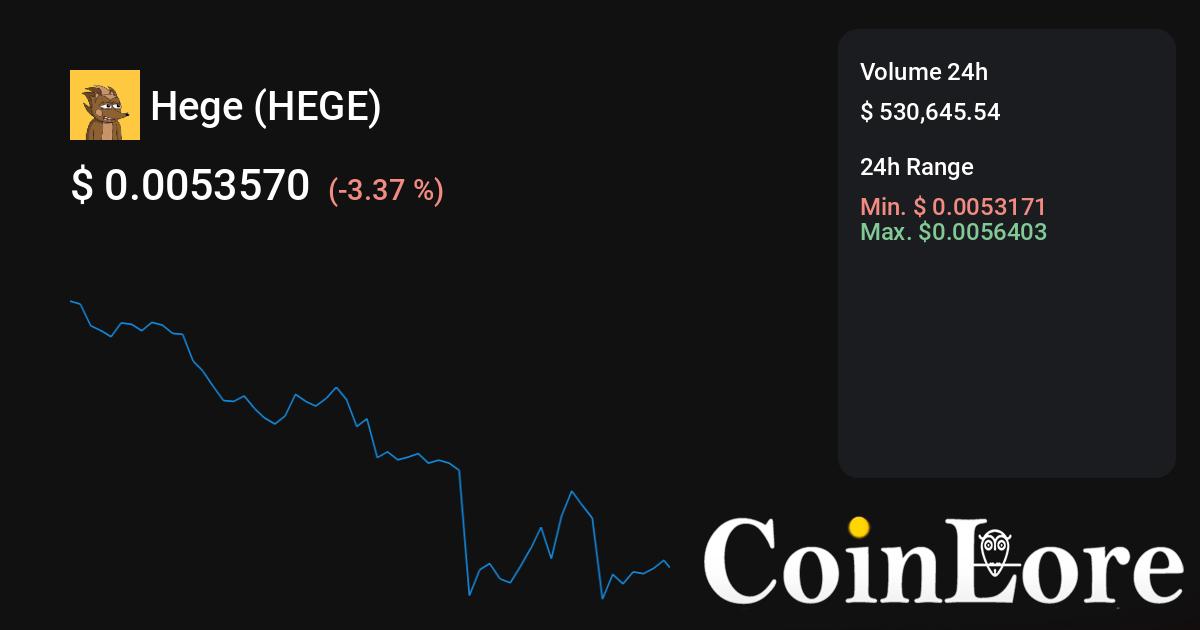 Hege Price, Chart, Market Cap, HEGE Coin Essentials | CoinLore