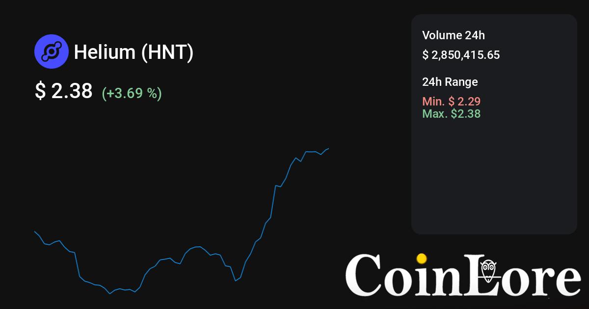 Helium Price, Chart, Market Cap, HNT Coin Essentials | CoinLore