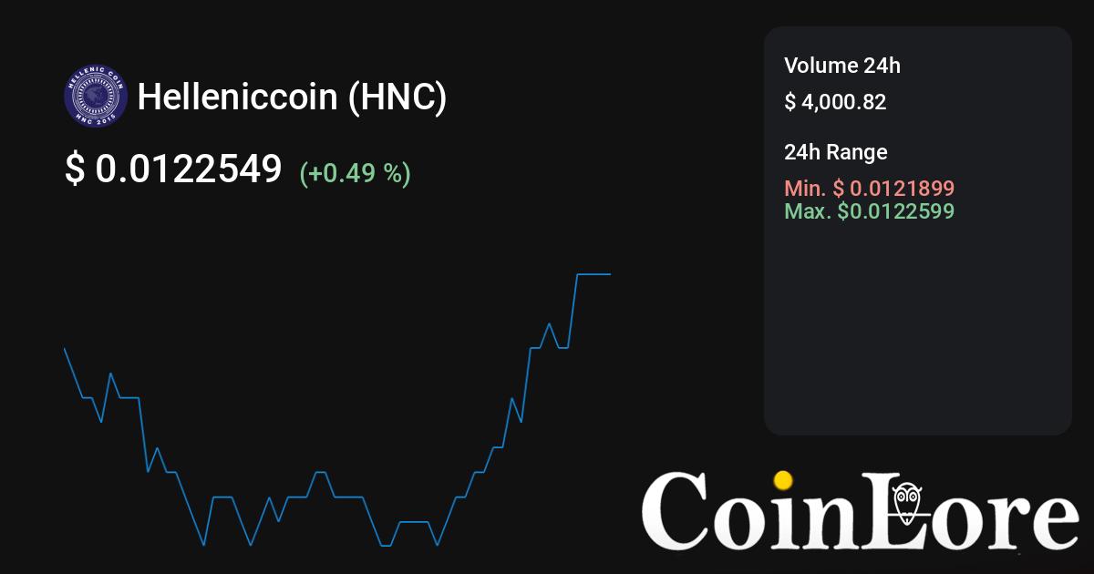 HNC Coin Price, Chart, Market Cap, HNC Coin Essentials | CoinLore