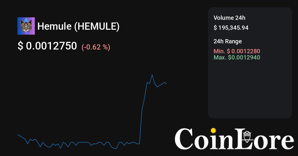 Hemule Price, Chart, Market Cap, HEMULE Coin Essentials | CoinLore