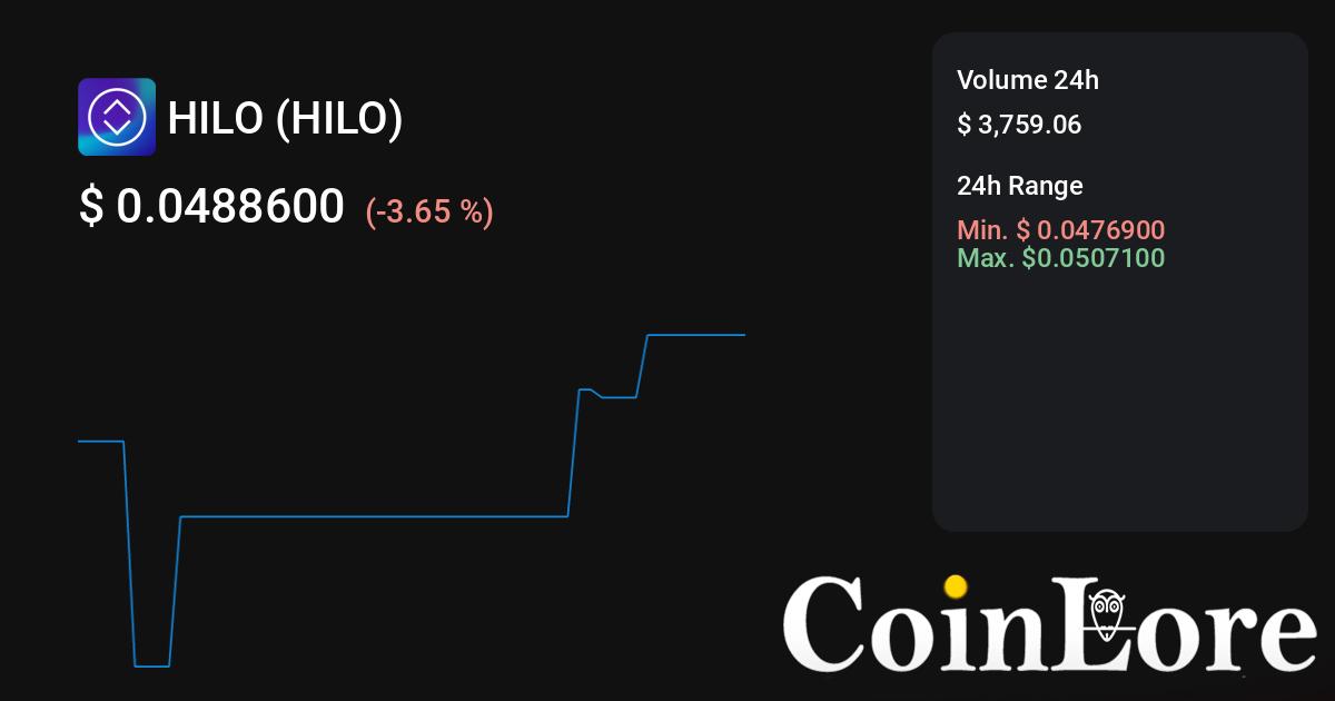 HILO Price, Chart, Market Cap, HILO Coin Essentials | CoinLore