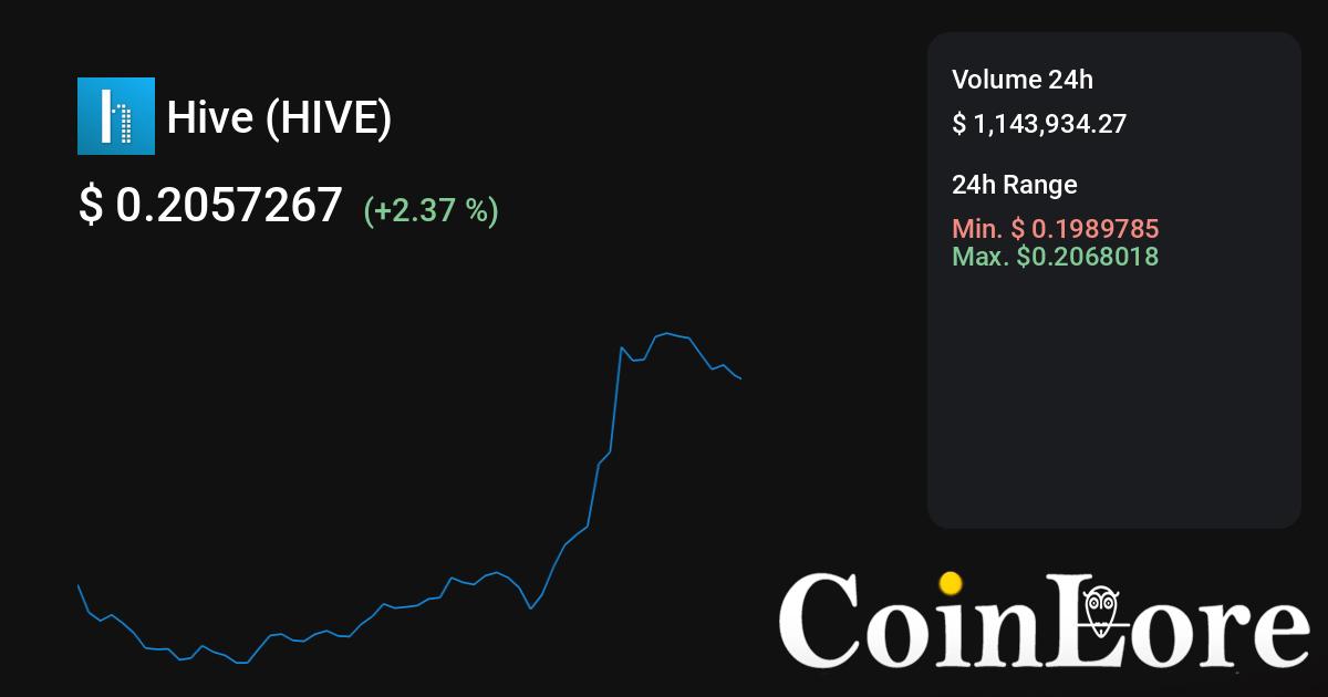 Hive Price, Chart, Market Cap, HIVE Coin Essentials | CoinLore