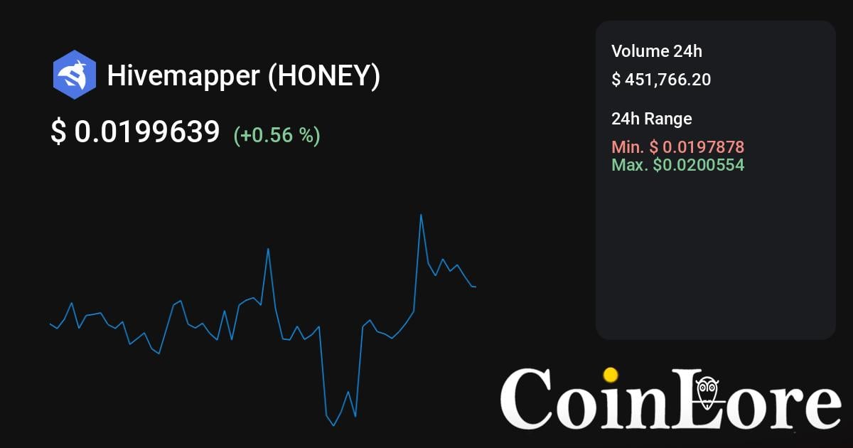 Hivemapper Price, Chart, Market Cap, HONEY Coin Essentials | CoinLore
