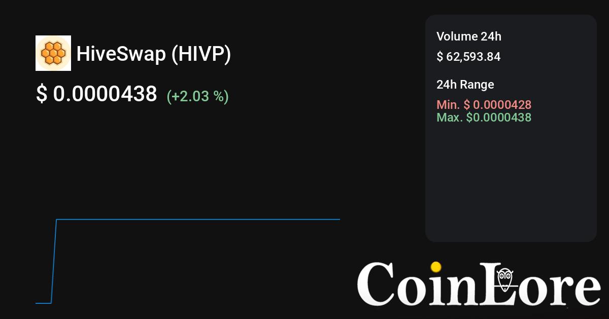 HiveSwap Kurs, Chart, HIVP Krypto Coin | CoinLore