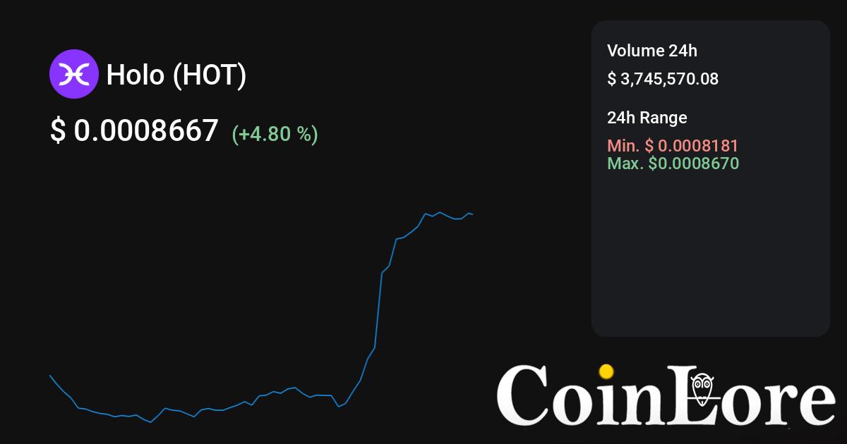 Holo Price, Chart, Market Cap, HOT Coin Essentials | CoinLore