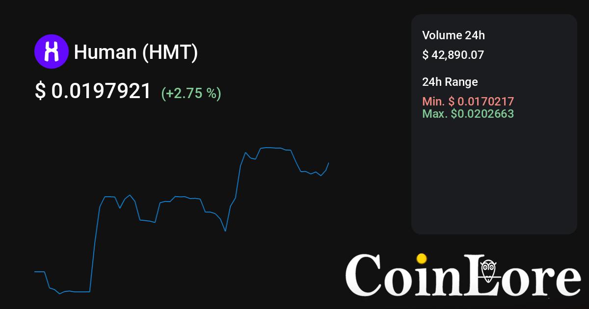 Human Price, Chart, Market Cap, HMT Coin Essentials | CoinLore