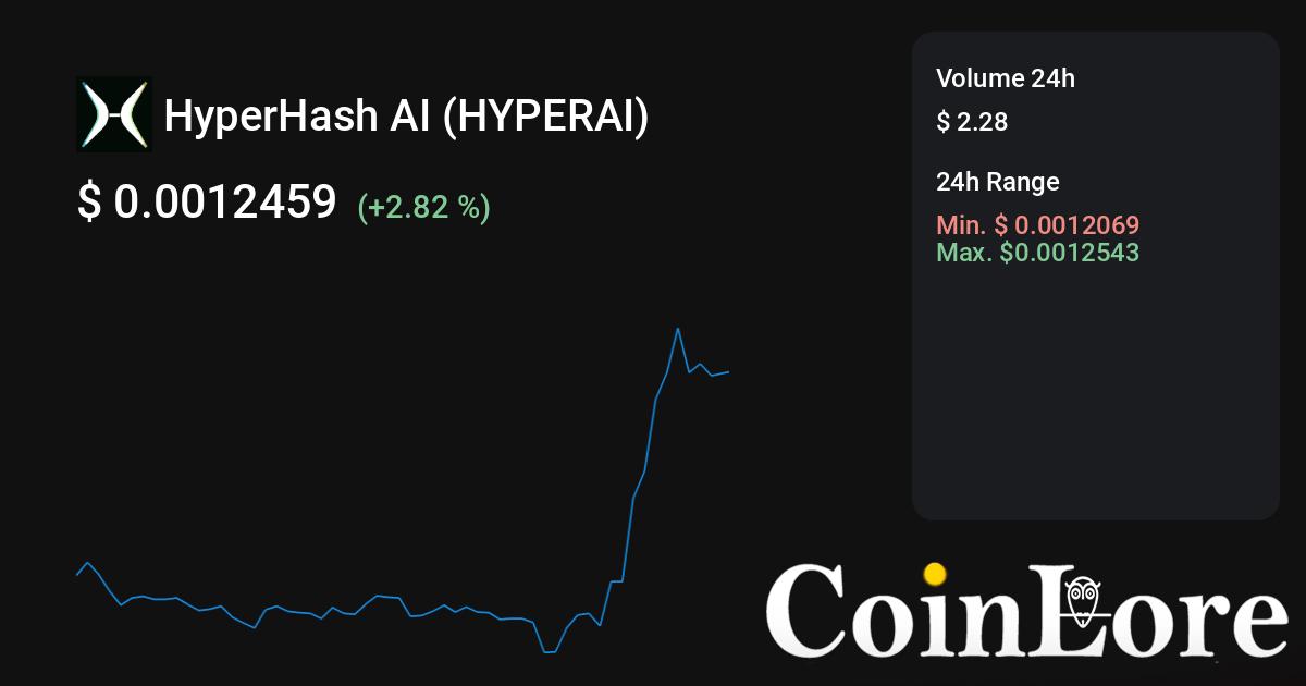 HyperHash AI Price, Chart, Market Cap, HYPERAI Coin Essentials | CoinLore