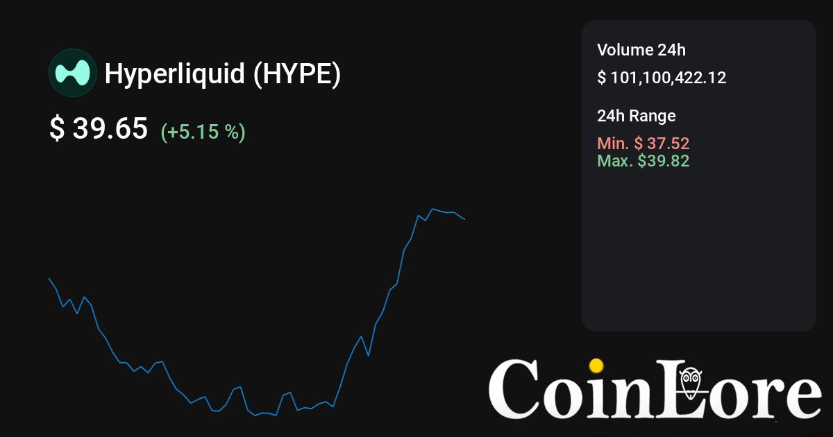 Hyperliquid Price, Chart, Market Cap, HYPE Coin Essentials | CoinLore