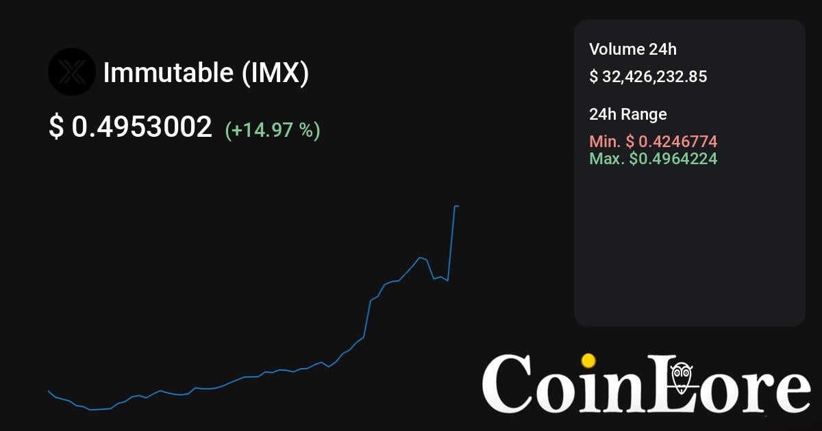 Immutable Price, Chart, Market Cap, IMX Coin Essentials | CoinLore