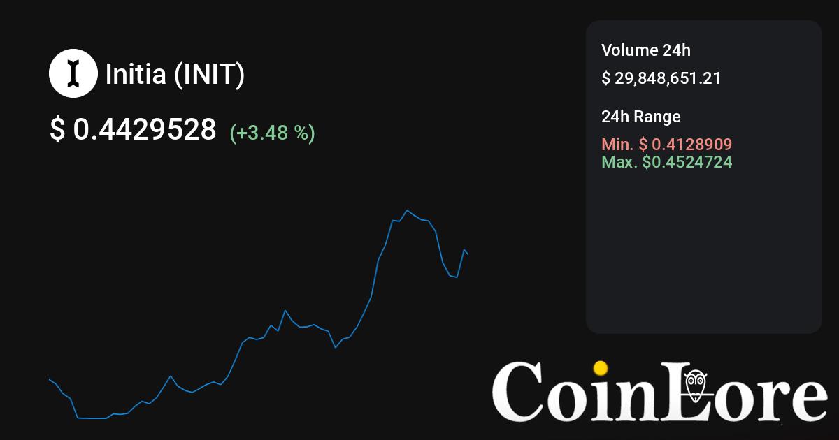 Initia Price, Chart, Market Cap, INIT Coin Essentials | CoinLore