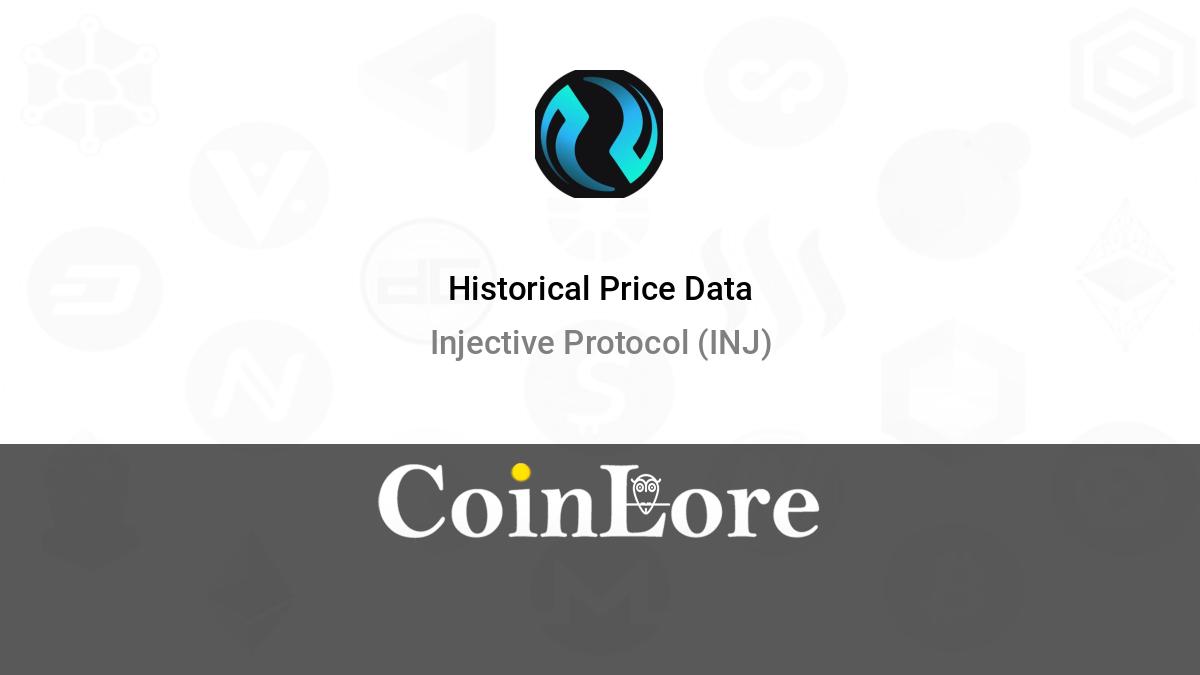 Injective Protocol (INJ) Historical Prices | CoinLore