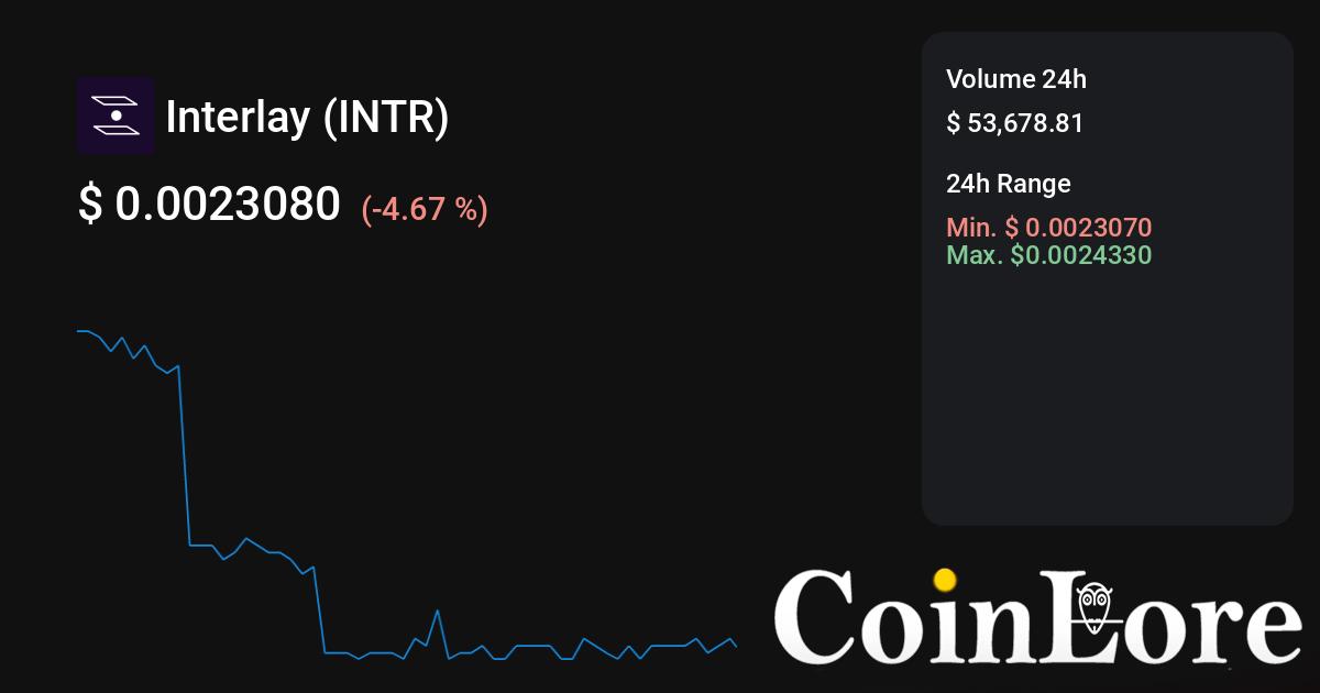 Interlay Price, Chart, Market Cap, INTR Coin Essentials | CoinLore