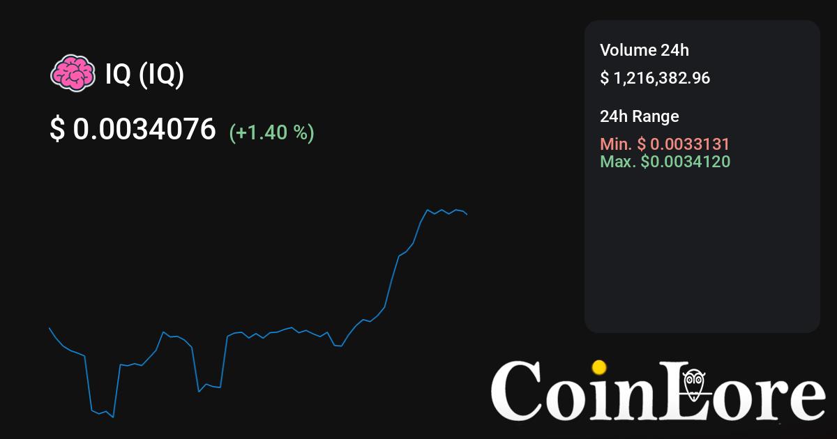 IQ Price, Chart, Market Cap, IQ Coin Essentials | CoinLore