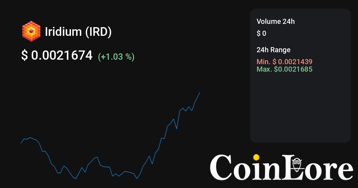 Iridium Price, Chart, Market Cap, IRD Coin Essentials | CoinLore