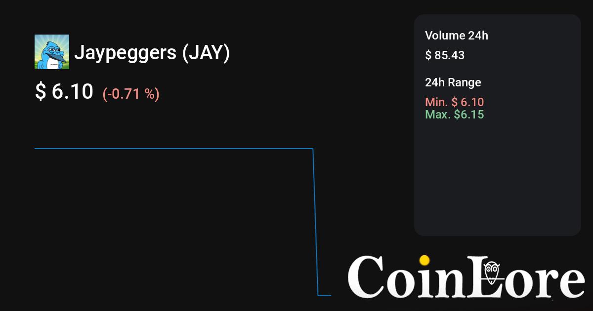 Jaypeggers Price, Chart, Market Cap, JAY Coin Essentials | CoinLore