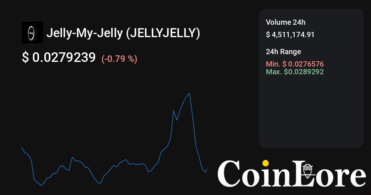 Jelly-My-Jelly Price, Chart, Market Cap, JELLYJELLY Coin Essentials ...
