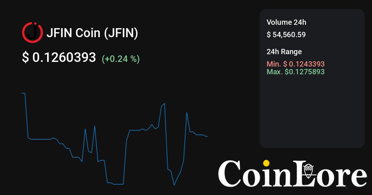 JFIN Coin Price, Chart, Market Cap, JFIN Coin Essentials | CoinLore