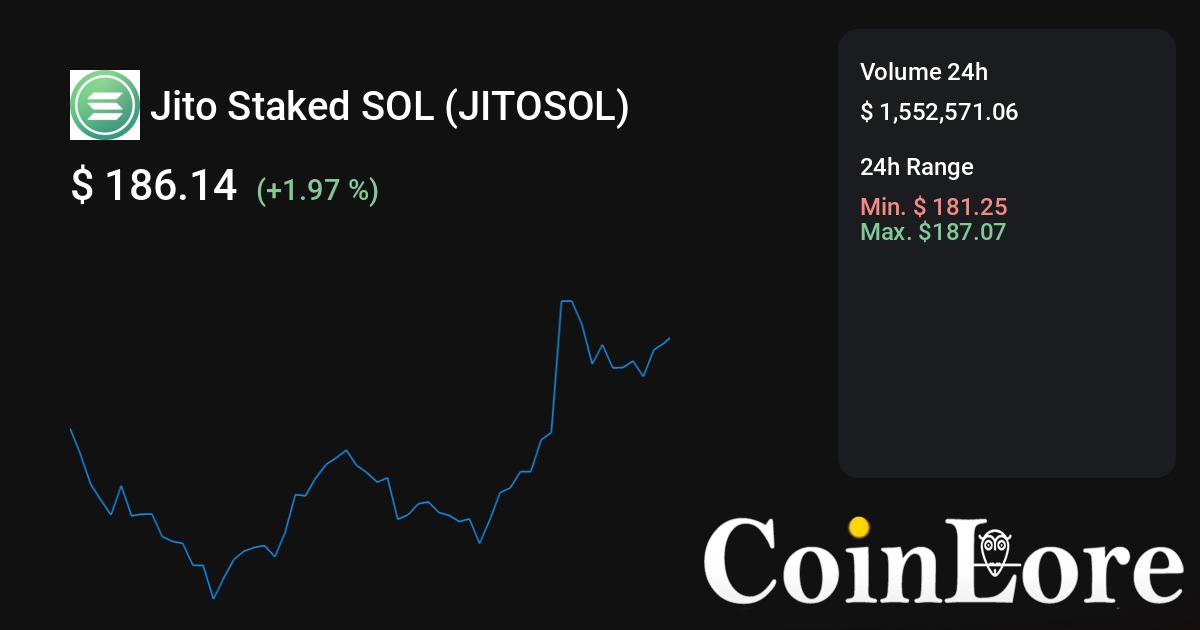 Jito Staked SOL Price, Chart, Market Cap, JITOSOL Coin Essentials ...