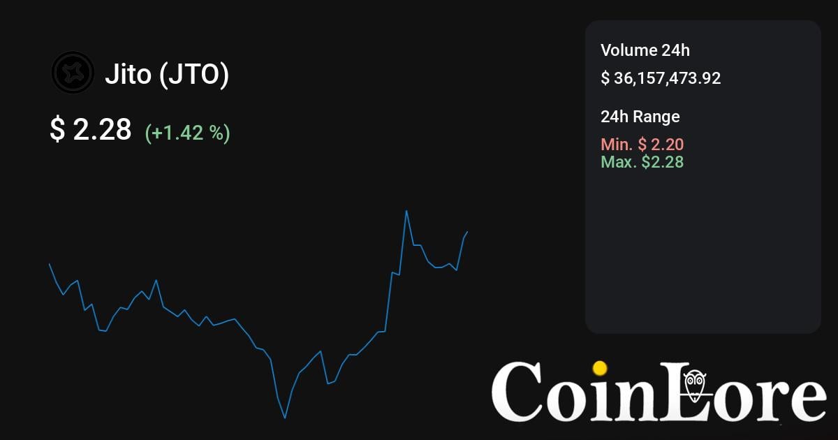 Jito Price, Chart, Market Cap, JTO Coin Essentials | CoinLore
