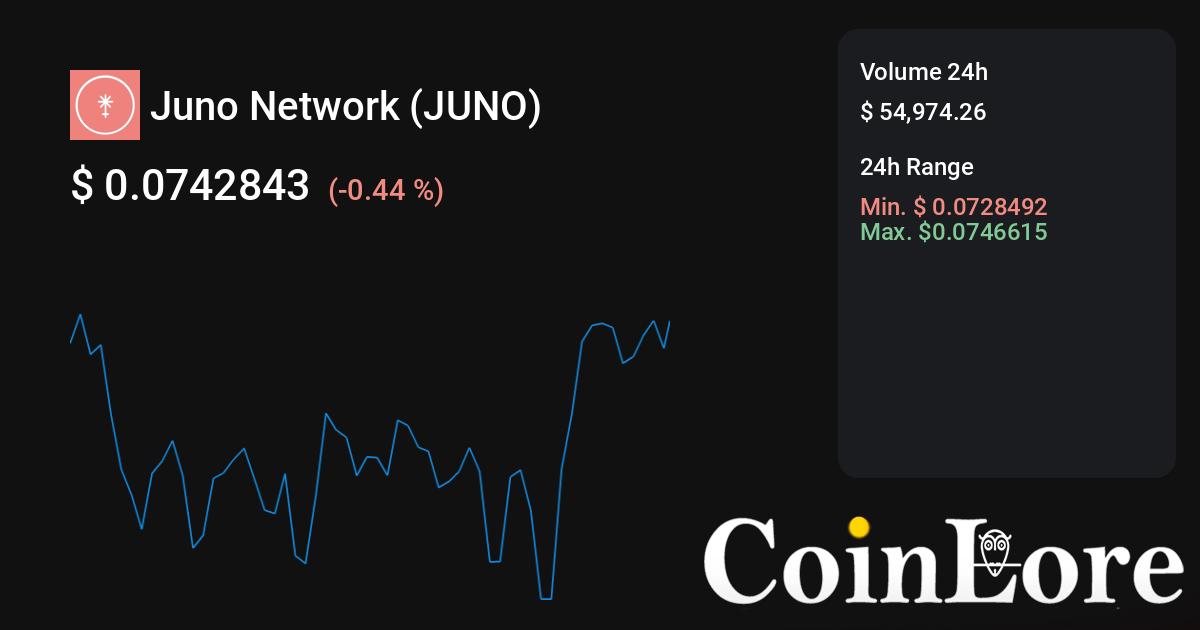 Juno Network Price, Chart, Market Cap, JUNO Coin Essentials | CoinLore