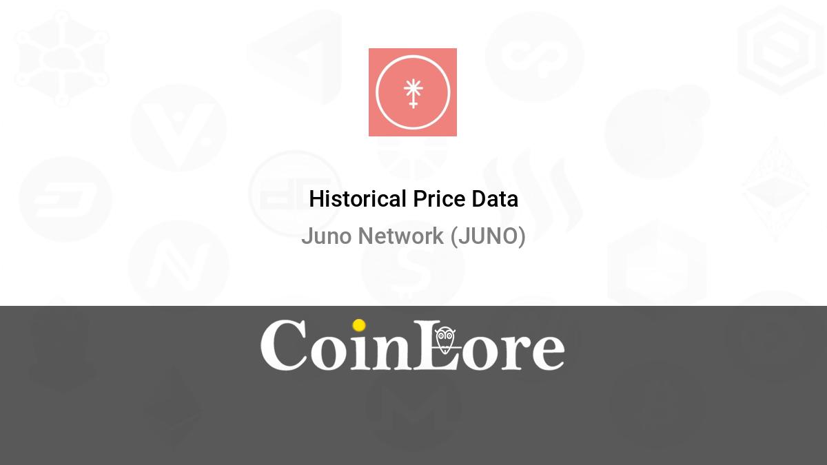 Juno Network (JUNO) Historical Prices | CoinLore