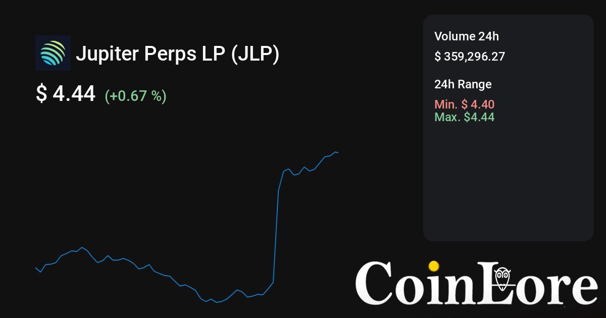 Jupiter Perps LP Price, Chart, Market Cap, JLP Coin Essentials | CoinLore