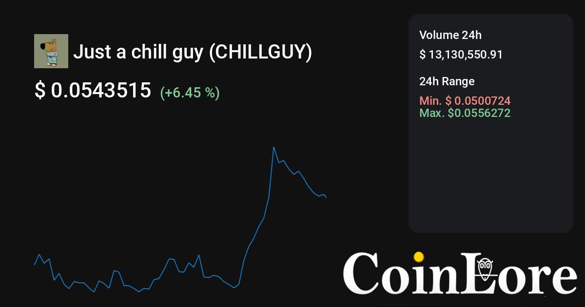 Just a chill guy Kurs, Chart, CHILLGUY Krypto Coin | CoinLore