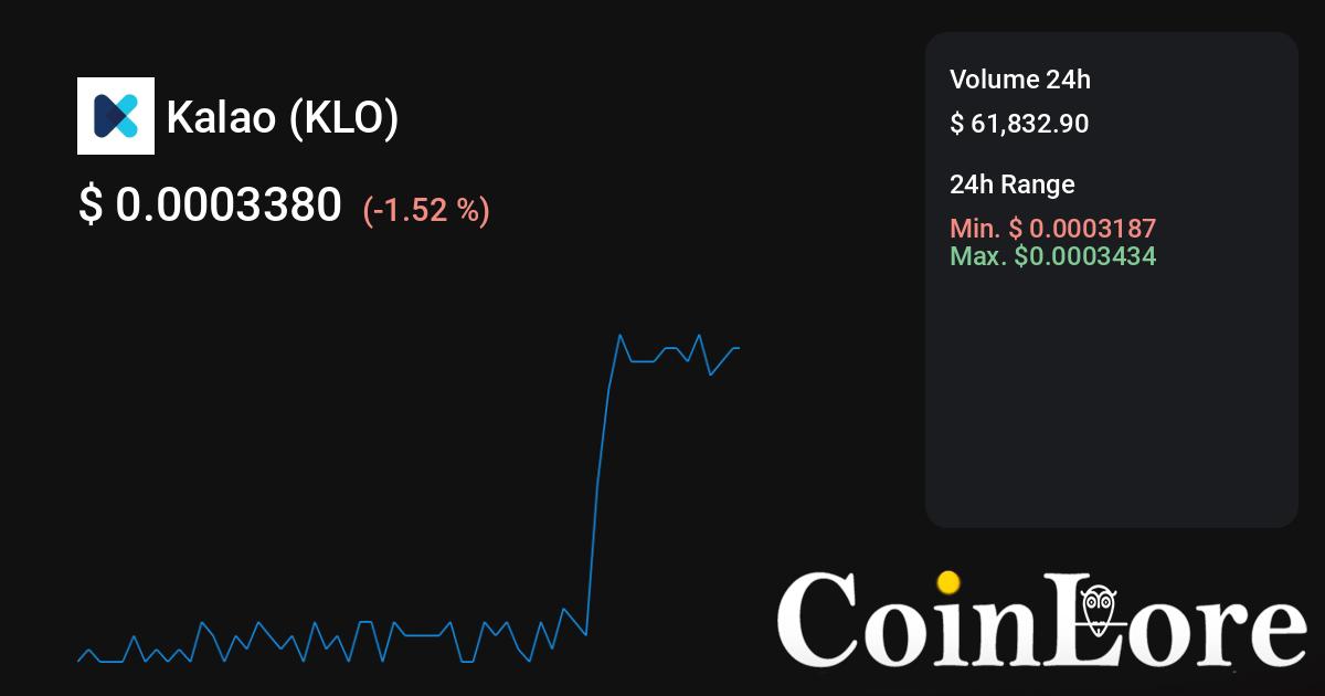 Kalao Price, Chart, Market Cap, KLO Coin Essentials | CoinLore