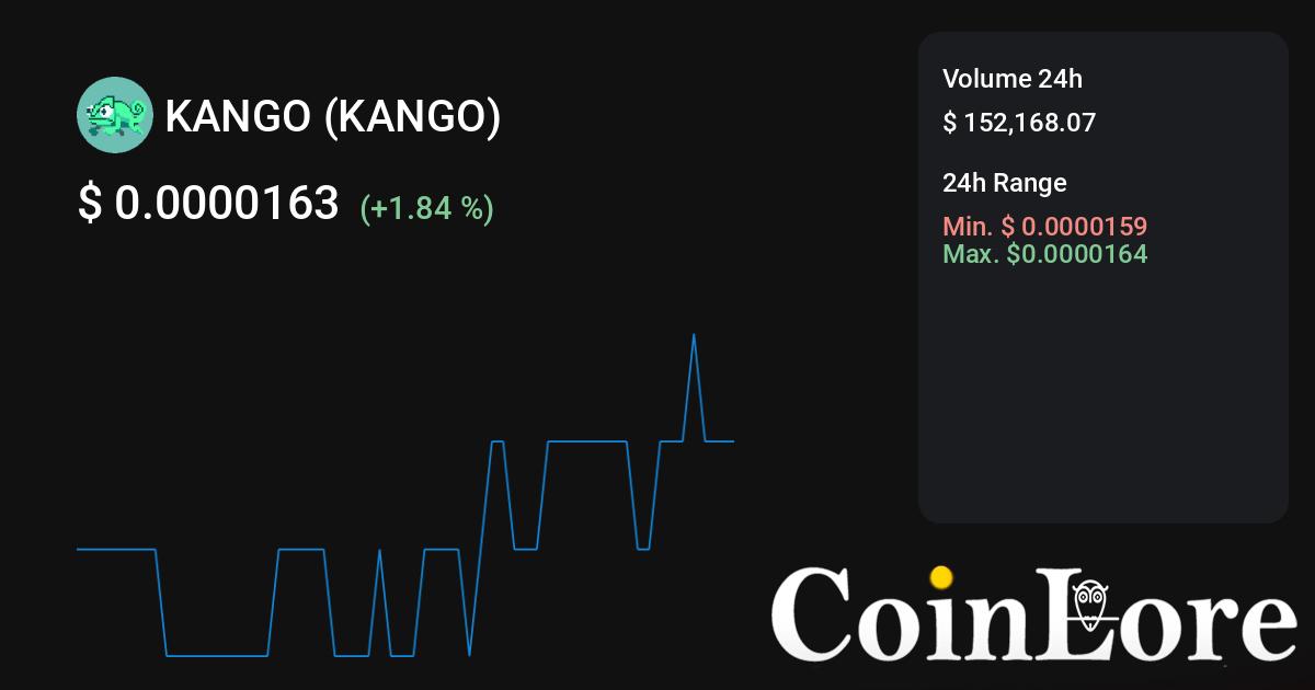 KANGO Price, Chart, Market Cap, KANGO Coin Essentials | CoinLore