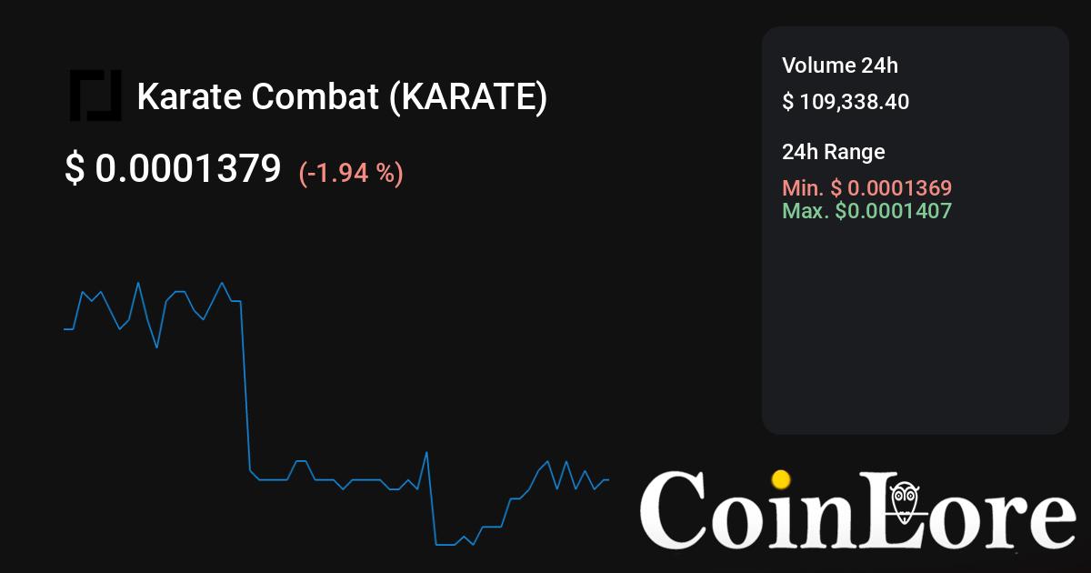 Karate Combat Price, Chart, Market Cap, KARATE Coin Essentials | CoinLore