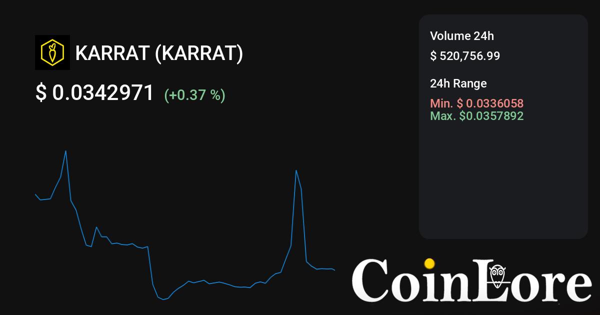 KARRAT Price, Chart, Market Cap, KARRAT Coin Essentials | CoinLore