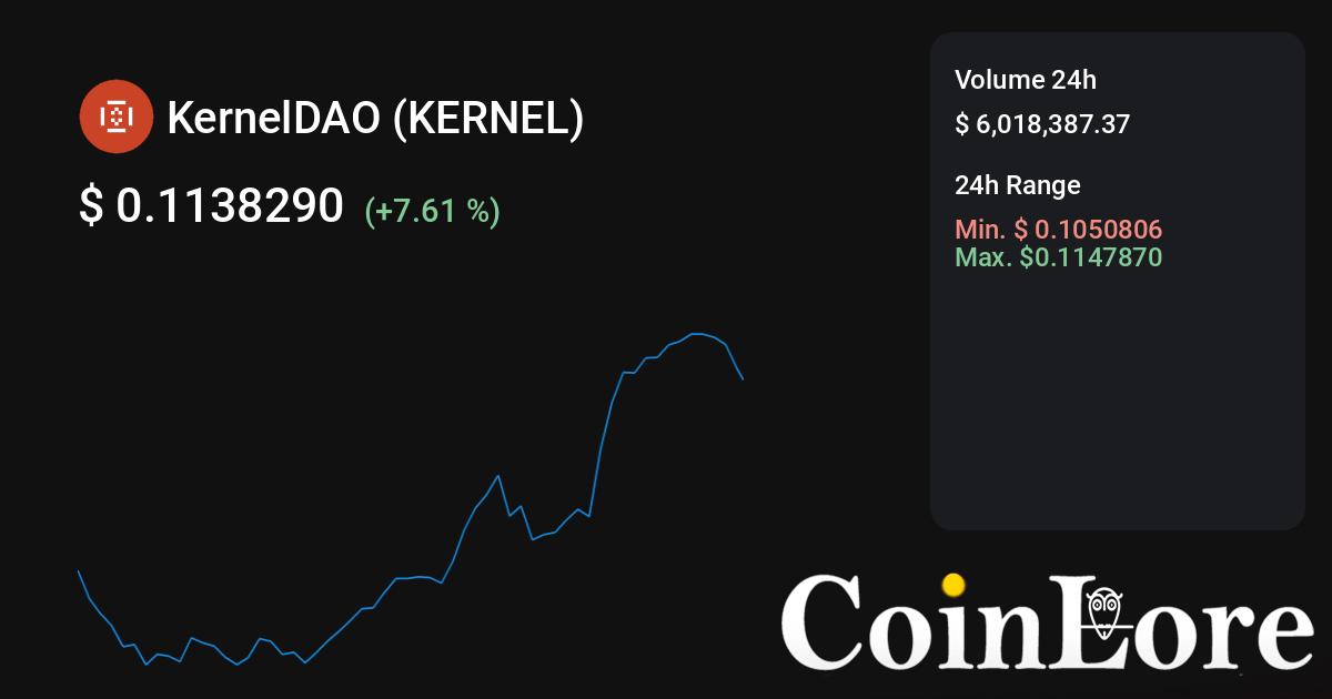 KernelDAO Price, Chart, Market Cap, KERNEL Coin Essentials | CoinLore