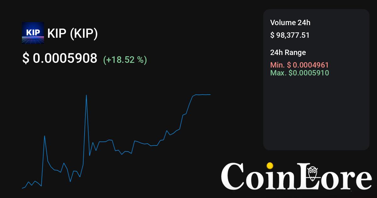 KIP Price, Chart, Market Cap, KIP Coin Essentials | CoinLore
