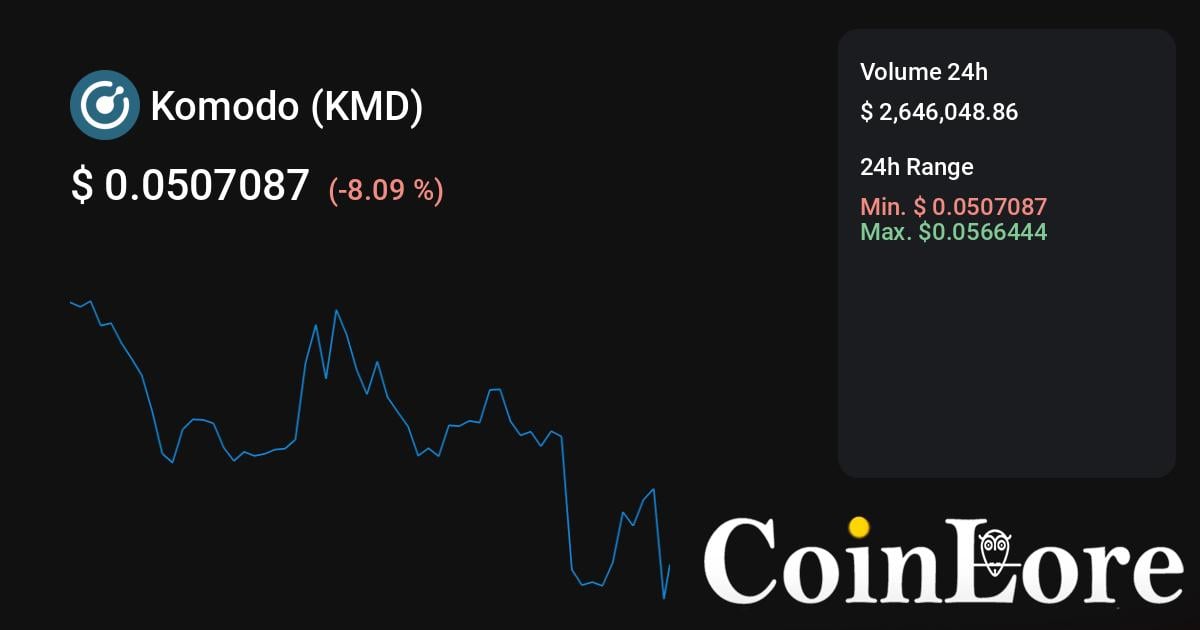 Komodo Price, Chart, Market Cap, KMD Coin Essentials | CoinLore