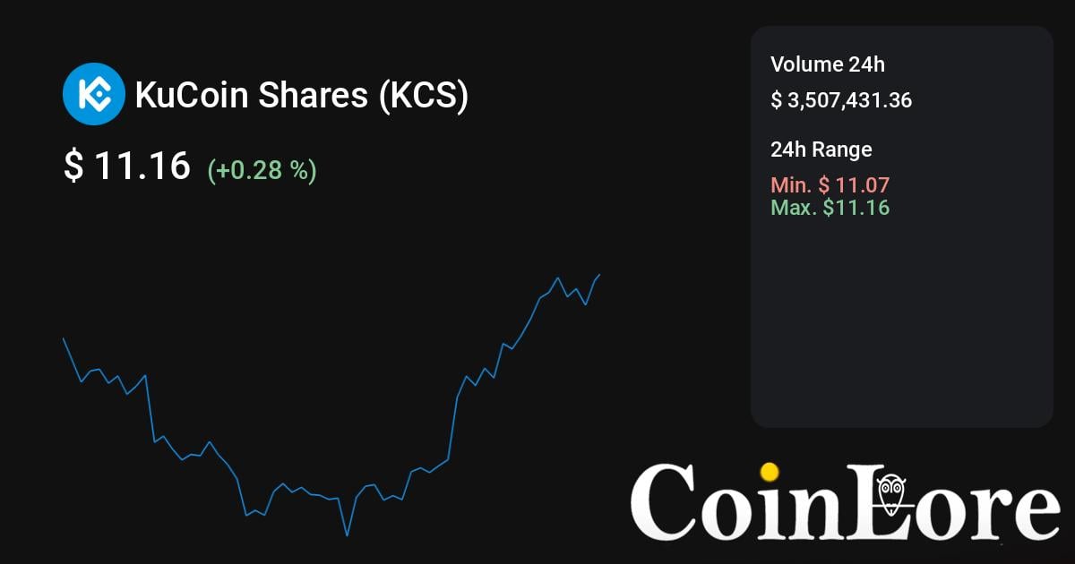 KuCoin Token Price, Chart, Market Cap, KCS Coin Essentials | CoinLore