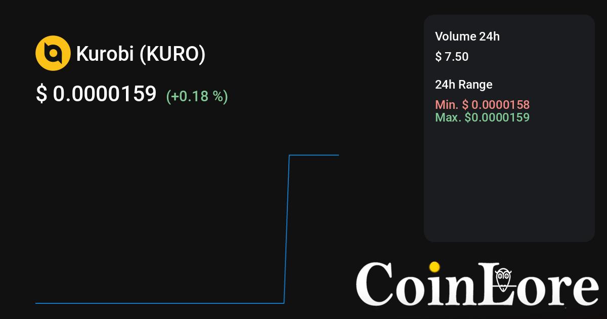 Kurobi Price, Chart, Market Cap, KURO Coin Essentials | CoinLore