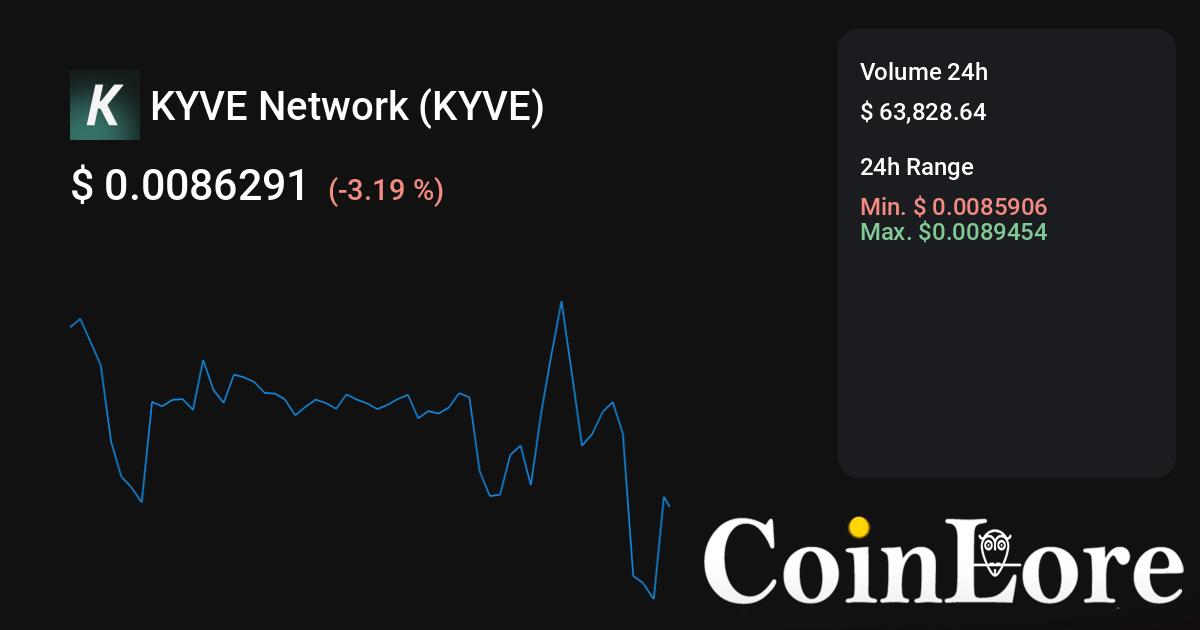 KYVE Network Price, Chart, Market Cap, KYVE Coin Essentials | CoinLore