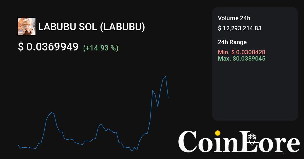 LABUBU SOL Price, Chart, Market Cap, LABUBU Coin Essentials | CoinLore