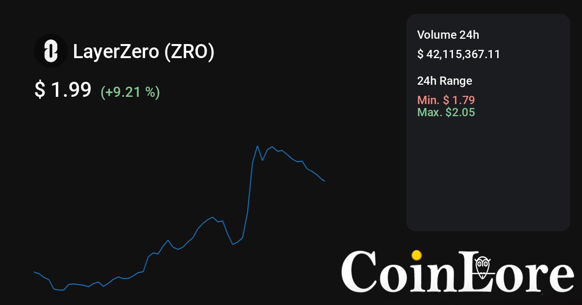 LayerZero Price, Chart, Market Cap, ZRO Coin Essentials | CoinLore