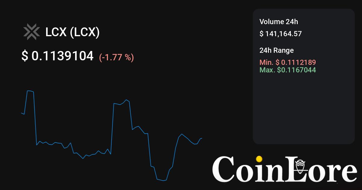 LCX Price, Chart, Market Cap, LCX Coin Essentials | CoinLore