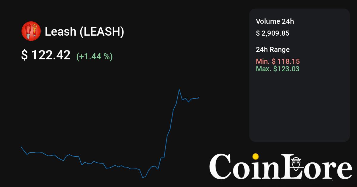 Doge Killer Price, Chart, Market Cap, LEASH Coin Essentials CoinLore
