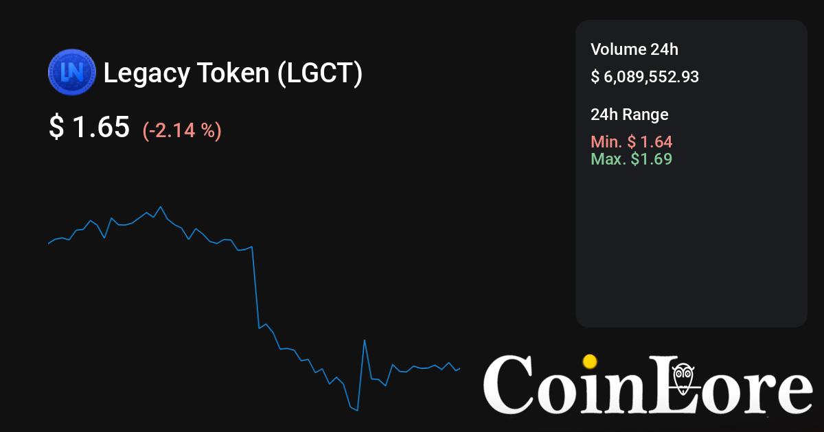 Legacy Token 価格、チャート、LGCT 仮想通貨 | CoinLore