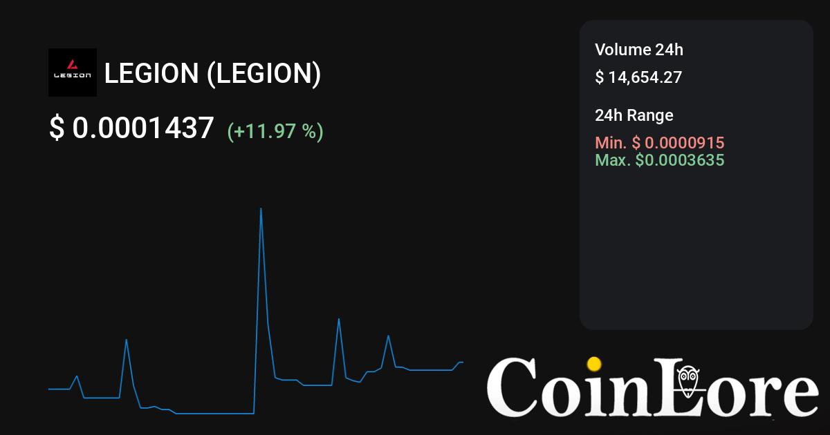 LEGION Price, Chart, Market Cap, LEGION Coin Essentials | CoinLore