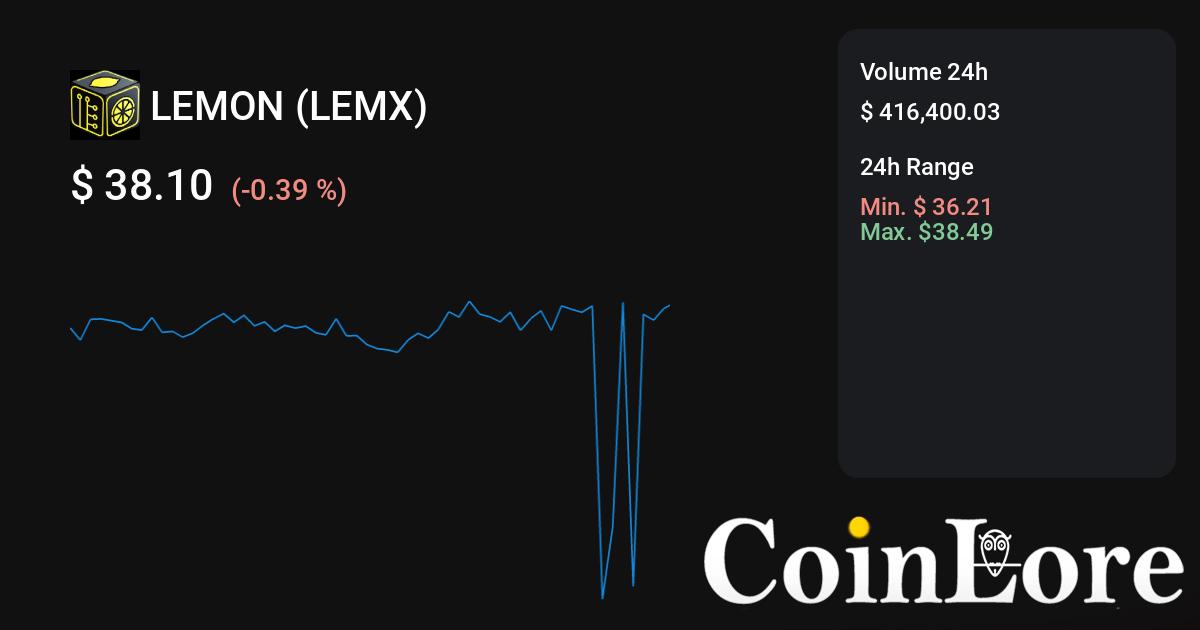 LEMON Price, Chart, Market Cap, LEMX Coin Essentials | CoinLore