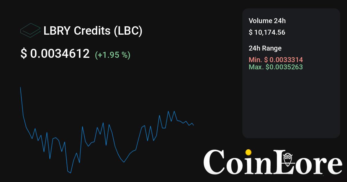 LBRY Credits Price, Chart, Market Cap, LBC Coin Essentials | CoinLore