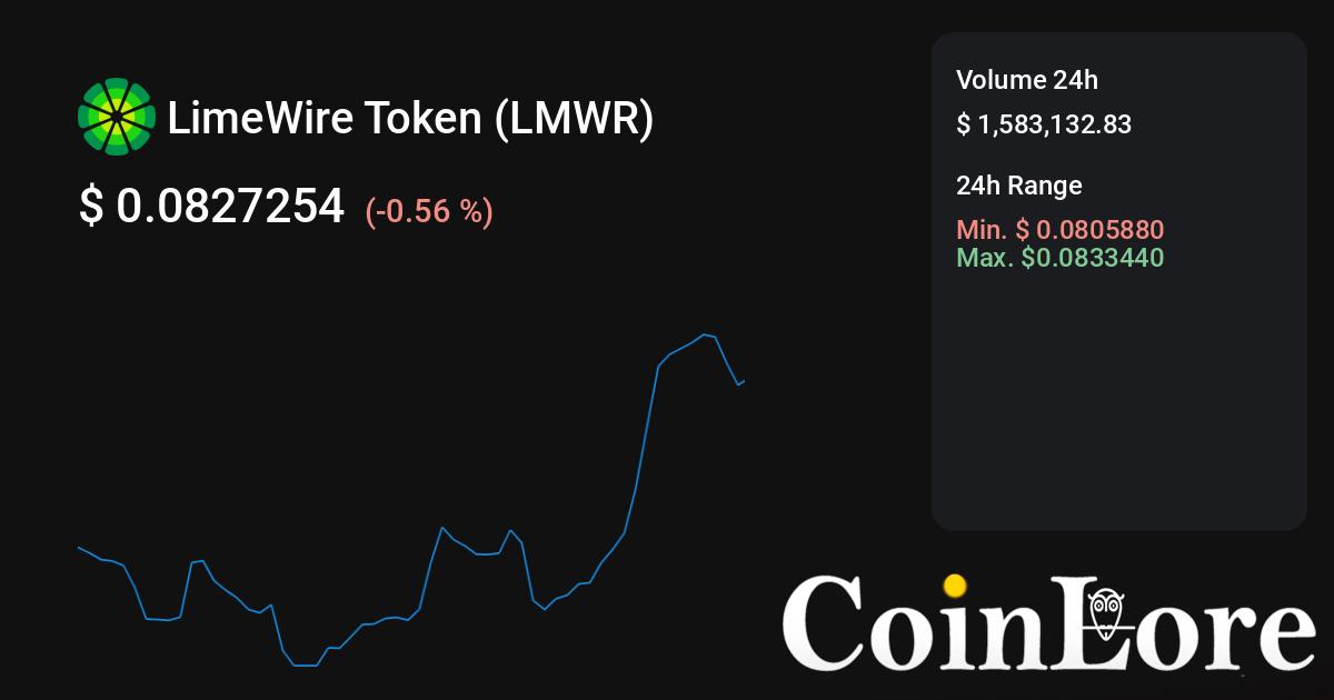 LimeWire Price, Chart, Market Cap, LMWR Coin Essentials | CoinLore