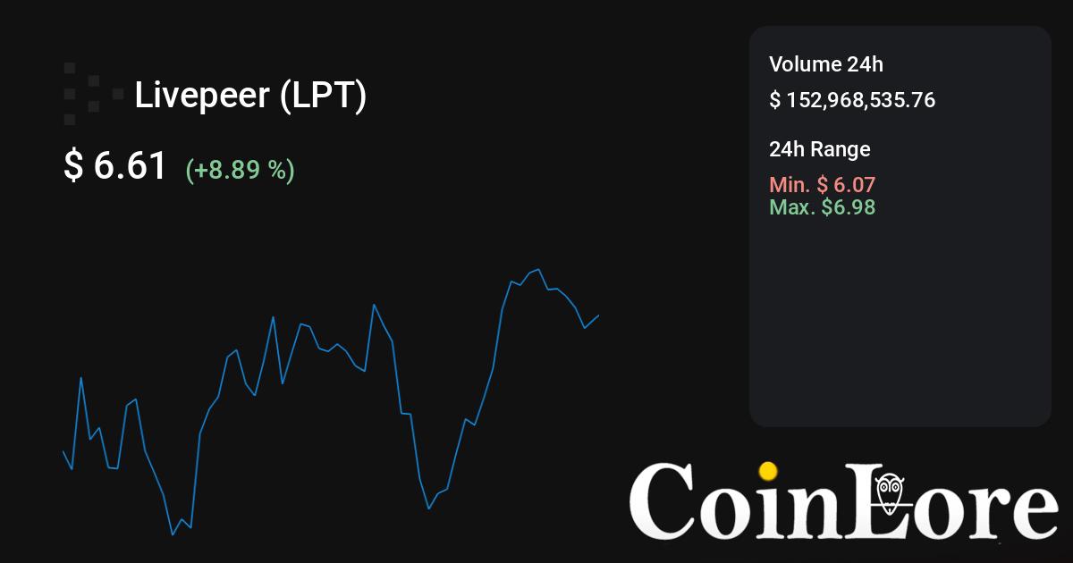 Livepeer Price, Chart, Market Cap, LPT Coin Essentials | CoinLore